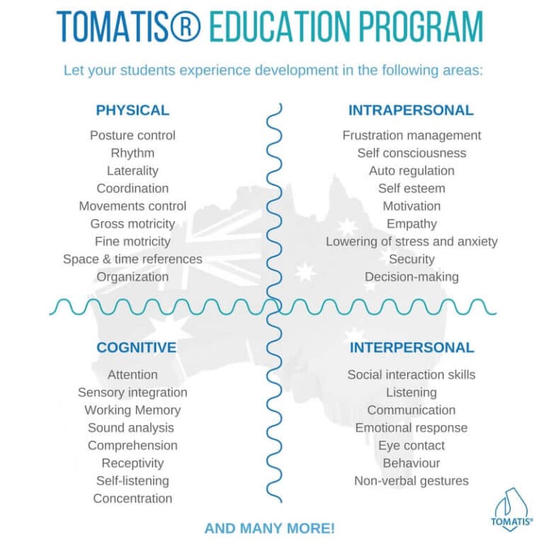Become A Practitioner - Australian Tomatis® Method