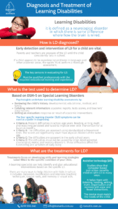 Learning Disabilities (LD)-Diagnosis, Test & Treatment