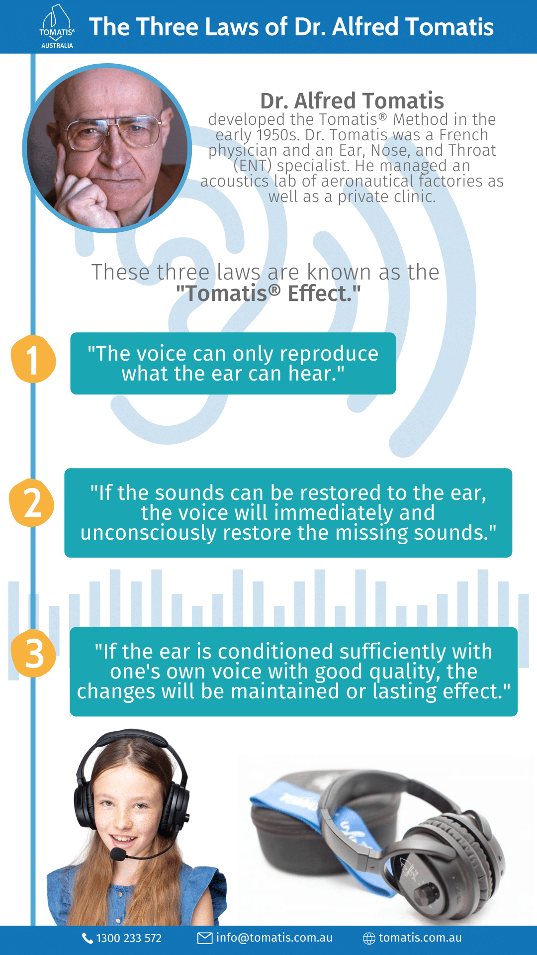 What is the Tomatis® Method? – Tomatis