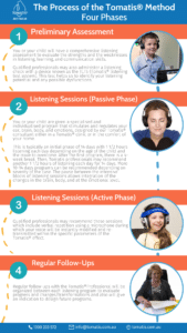 What is the Tomatis® Method? Tomatis® Method Australia