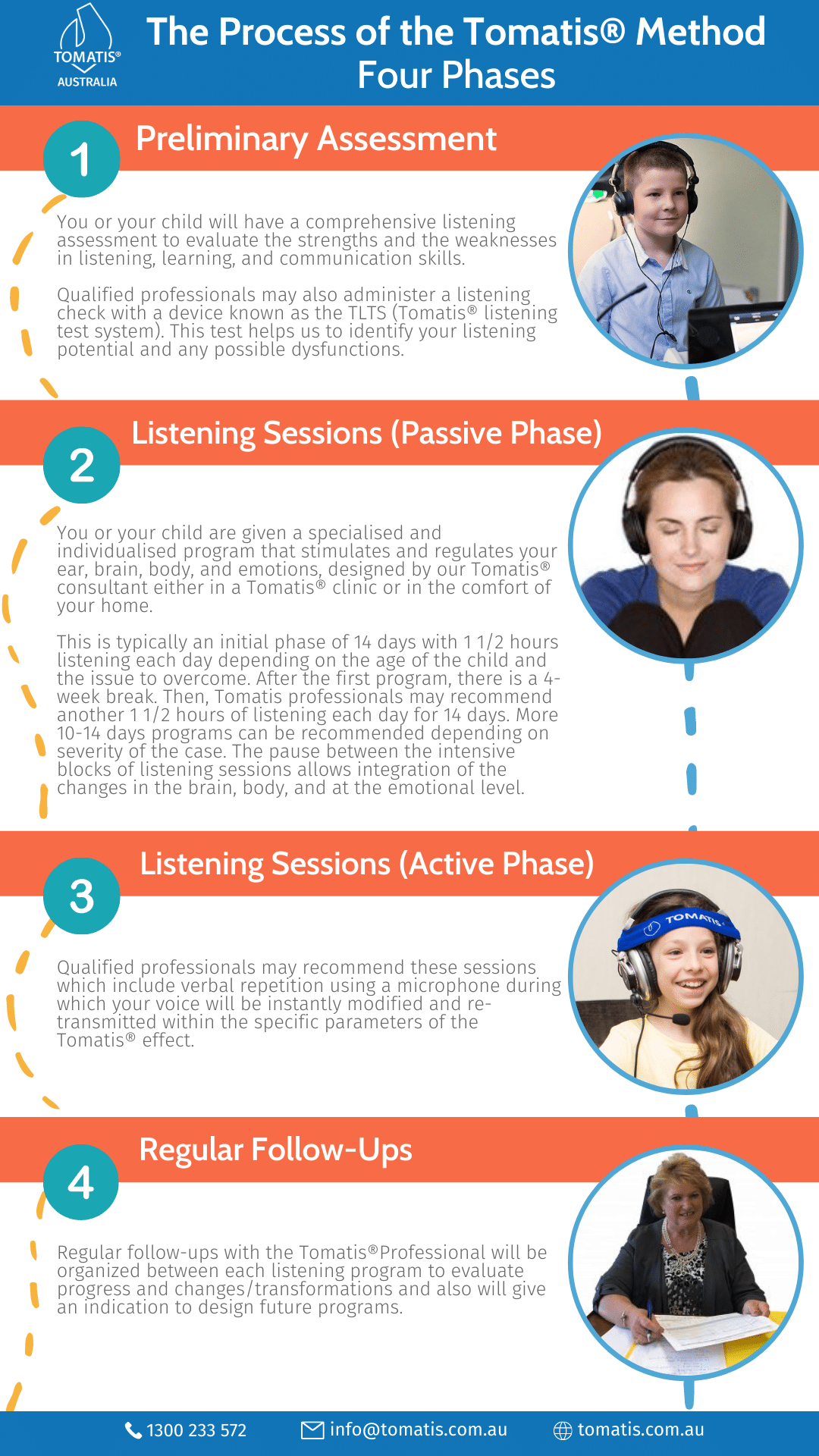 What is the Tomatis® Method? – Tomatis